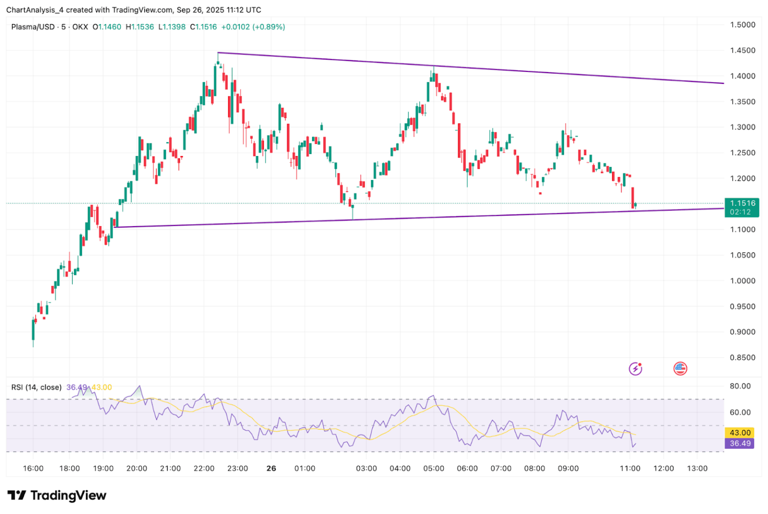 Plasma (XPL) Price Prediction 2025-2030: Can XPL Replicate Tether’s ...