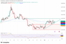 Shiba Inu (SHIB) Price Prediction: Analysts Track Breakout From Key Triangle