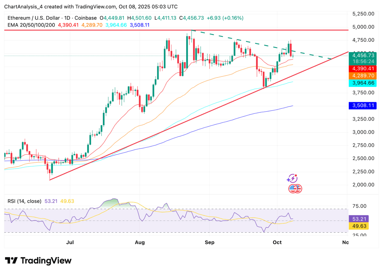 Ethereum Price Prediction: Jack Ma’s ETH Reserve Report Boosts Market ...