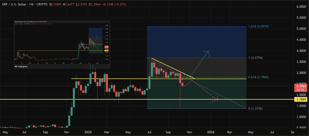 XRP Tests $2.30 as Ripple Expands in Africa