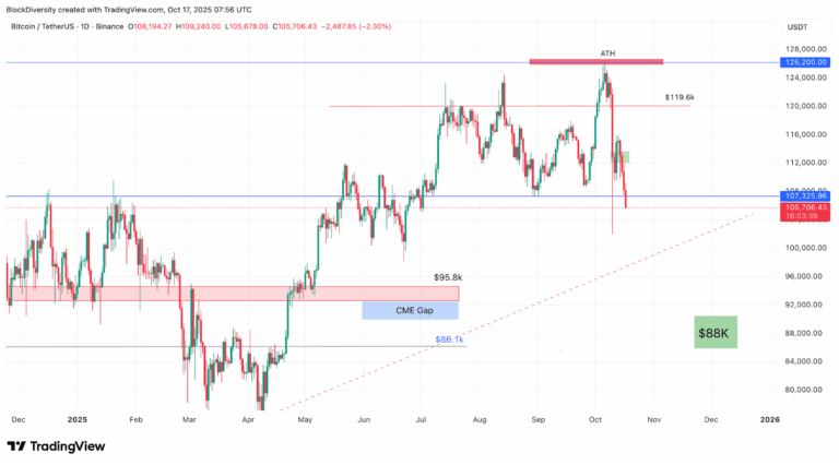 Andrew Tate Explains Why Bitcoin Price Could Tank to $26,000