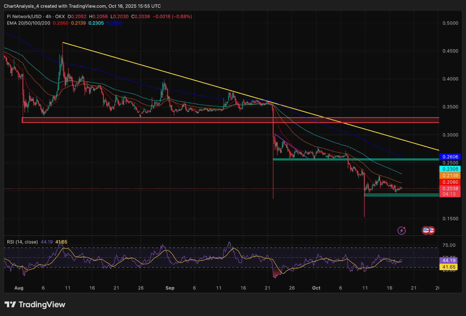 Pi Network Price Prediction: PI Faces Key Test As Stellar Partnership ...