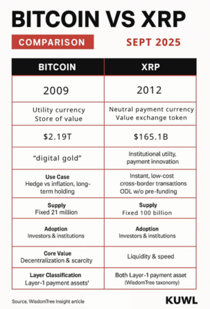 Bitcoin vs Ethereum vs XRP, Different Jobs One Stack