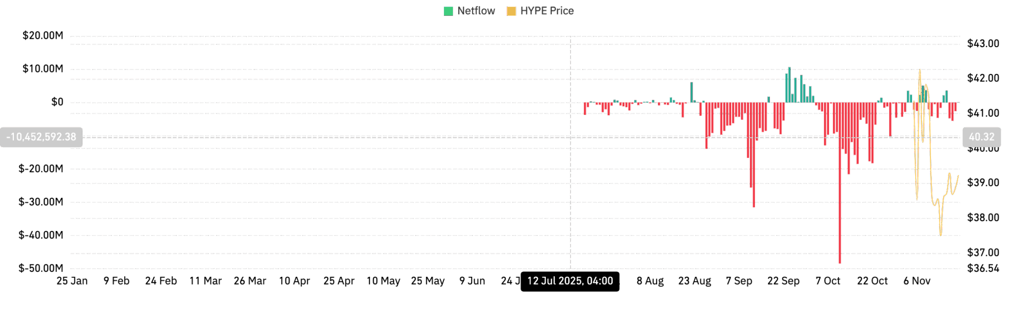Hyperliquid Price Prediction: Symmetrical Triangle Squeeze Sets Up ...
