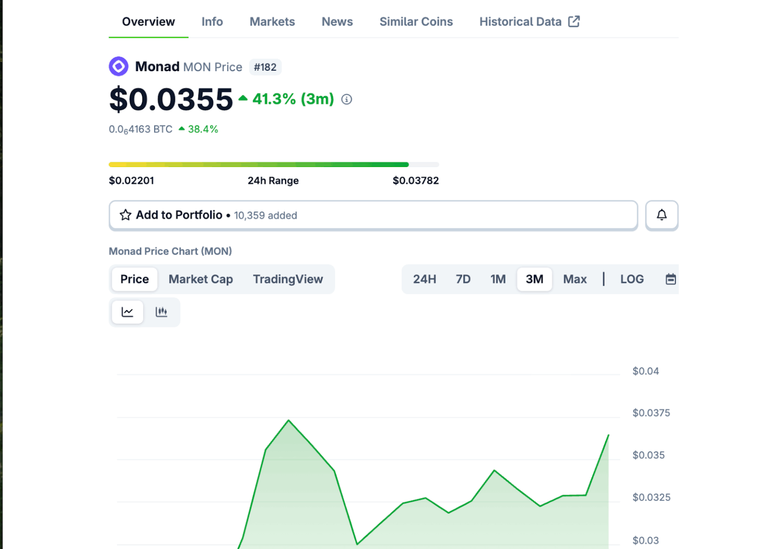 Monad (MON) Surges 42% as Mainnet Launch Goes Live With $105M Airdrop