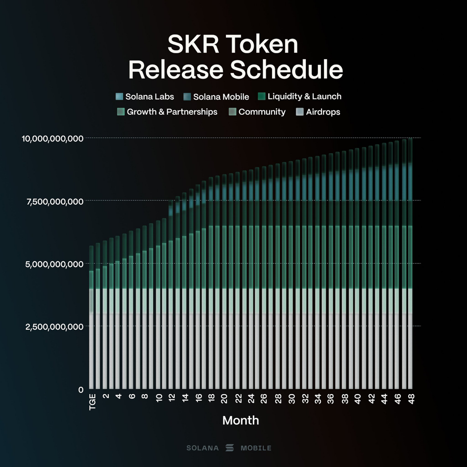 Solana Mobile Confirms Jan 2026 SKR Token Launch and Airdrop