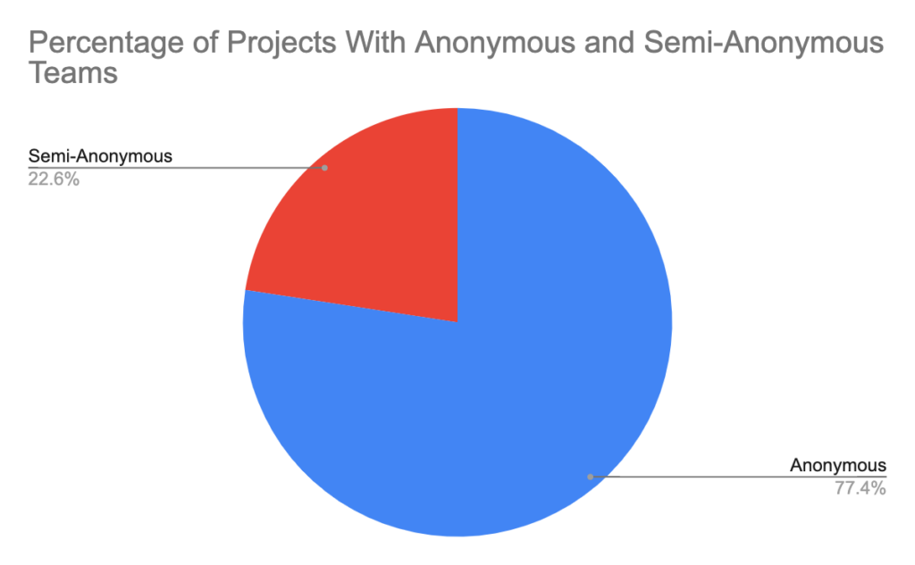 How to Spot an AI-Generated Scam Project Before You Buy Crypto