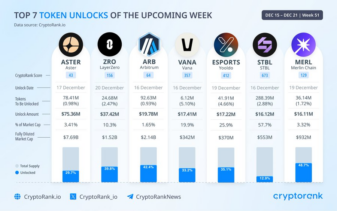 Top 7 Token Unlocks: Supply Shock Meets BoJ Rate Fears