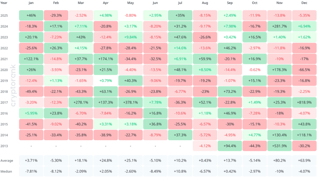 The Statistical Trap of XRP's 'December Rally' Explained