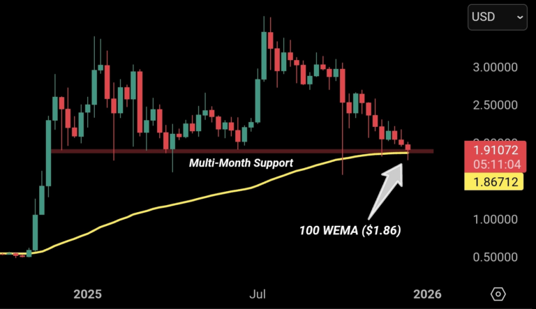 XRP sigue siendo alcista y está volviendo a probar un soporte crucial ...