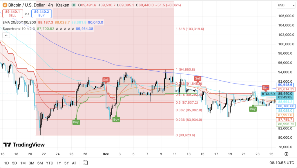 Bitcoin Price Prediction: BTC Holds Range as Open Interest Cools ...