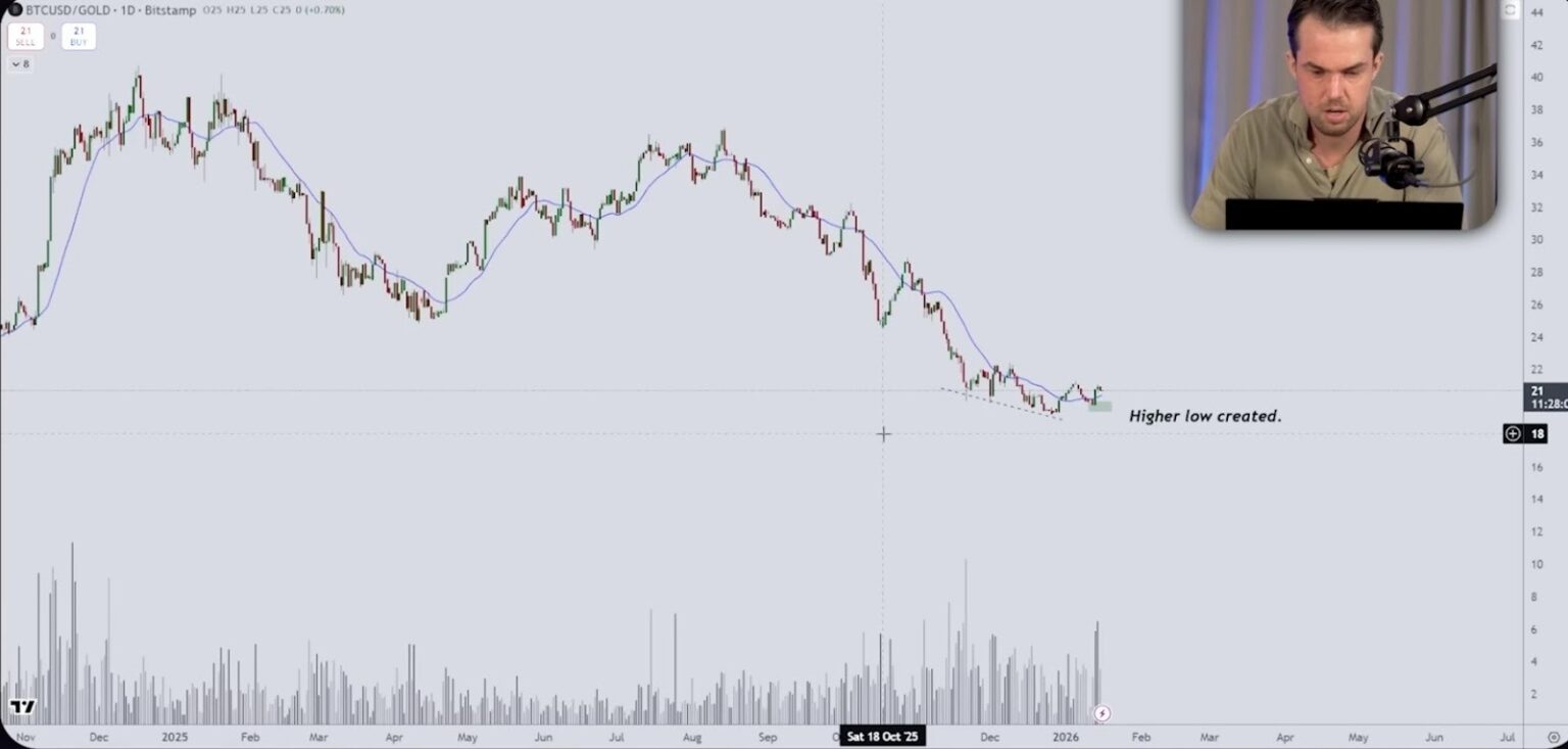 CLARITY Act Momentum Fades, but a Crypto Analyst Sees Bull Market Ahead
