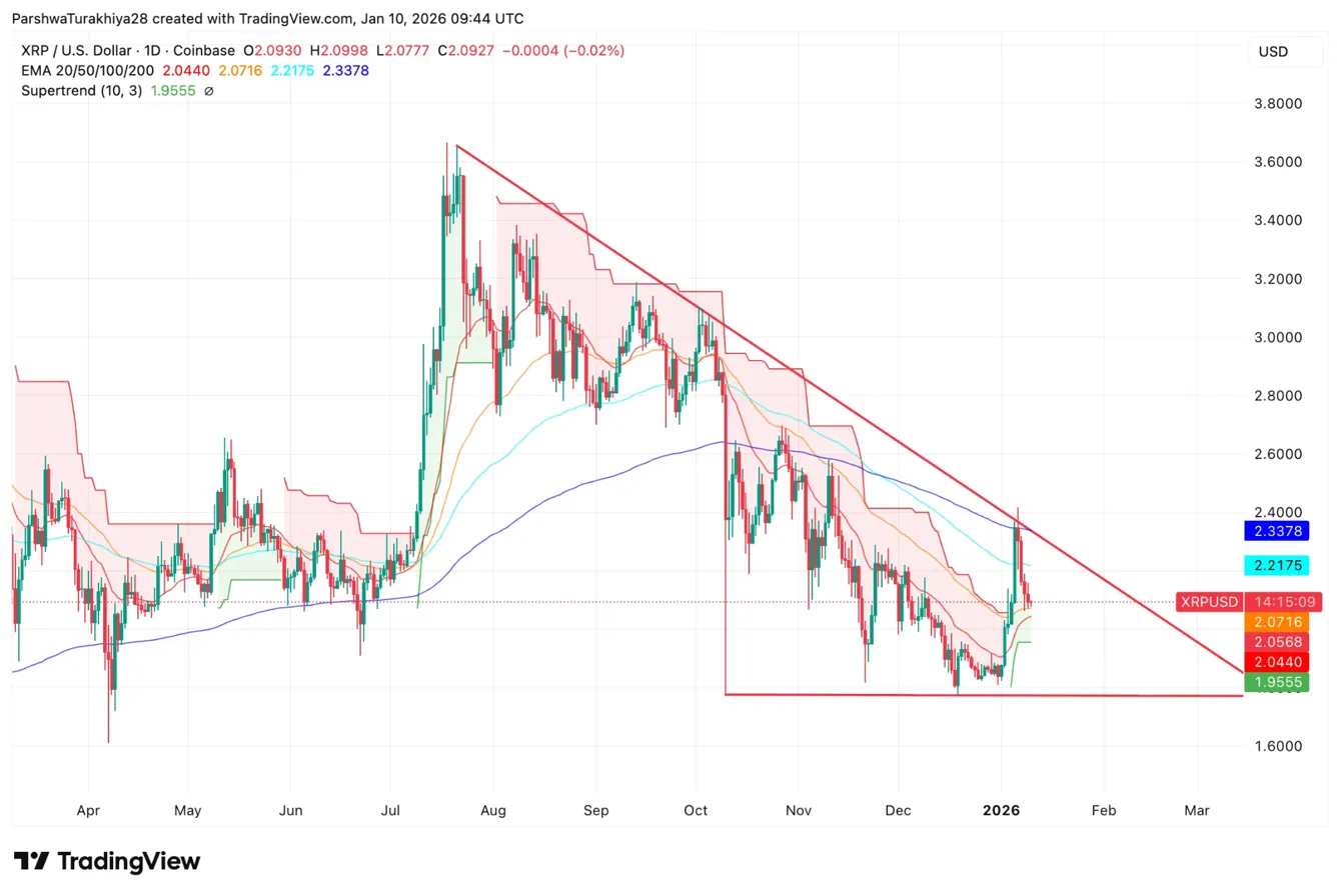 XRP Price Prediction: Ripple CEO Announces Major Wins As Token Trades ...
