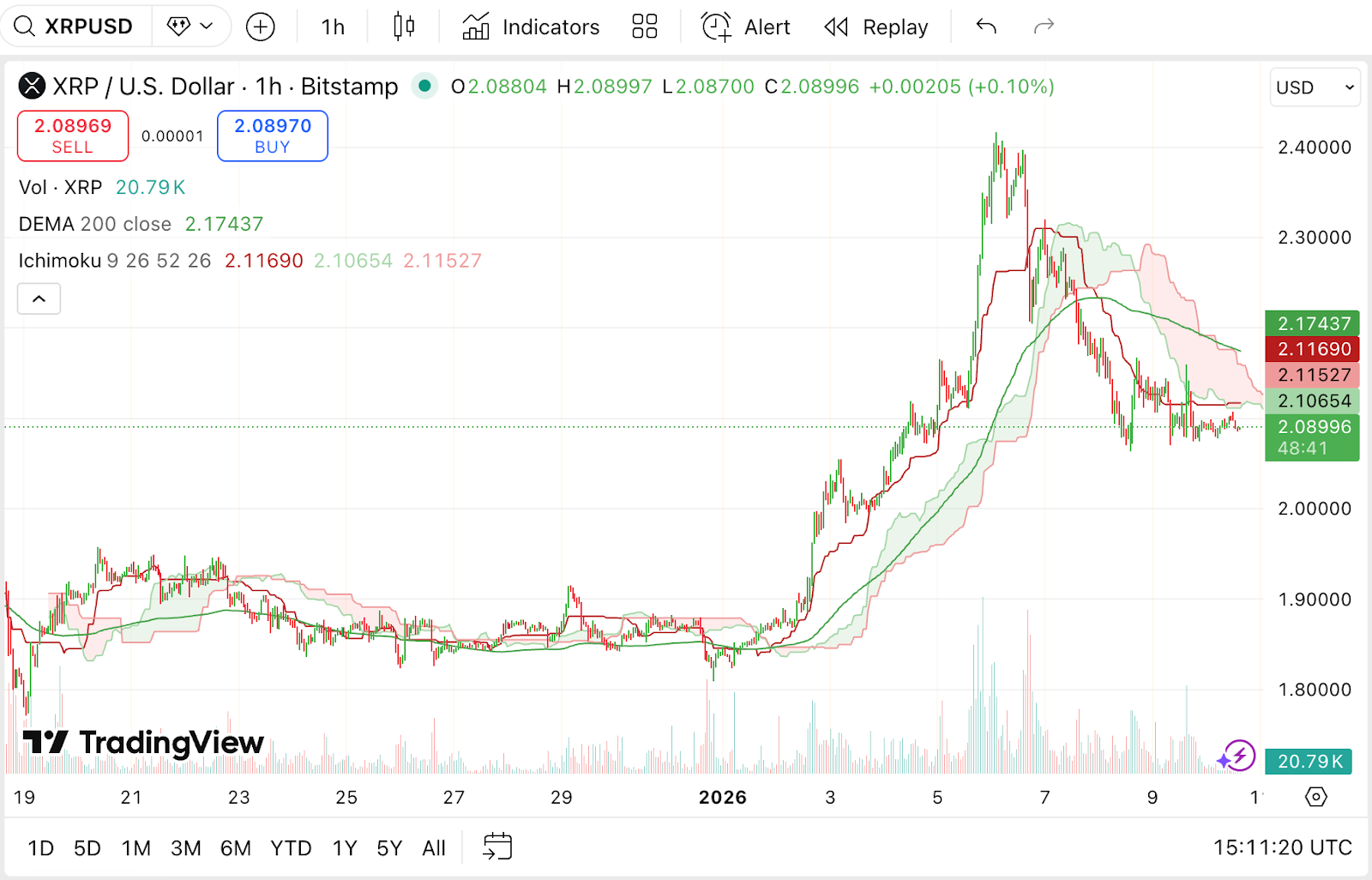 Ripple Continues to Grow, Yet Analysts Point to Remittix as a Potential ...