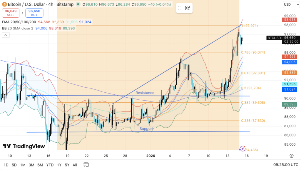 Bitcoin Price Prediction: BTC Eyes Six Figures With Leverage Resetting ...