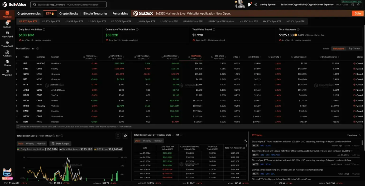 Bitcoin Price Prediction: ETF Inflows Clash With Spot Outflows As Price ...
