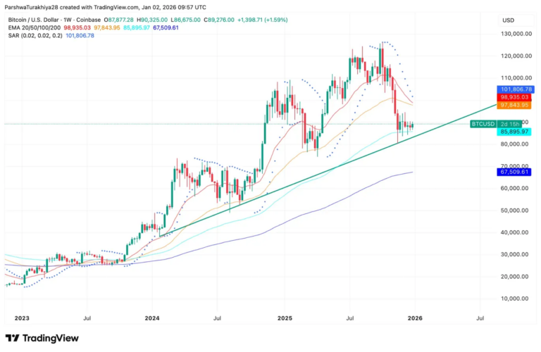 Bitcoin Price Prediction 2026: Strategic Reserve & CLARITY Act Target ...