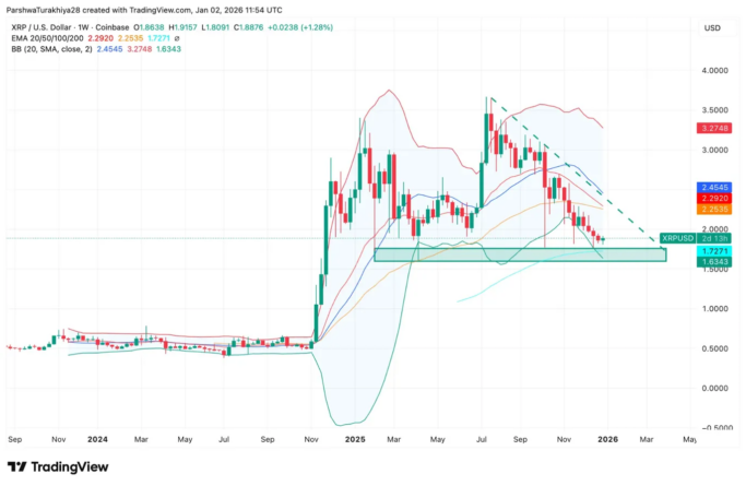 Previsão de Preço XRP 2026: Vitória SEC e alvo de fluxos de ETF de $5-$8