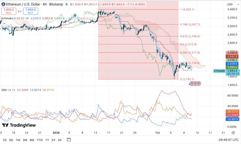 Ethereum Price Prediction: ETH Derivatives Cool as Robinhood Pushes ...