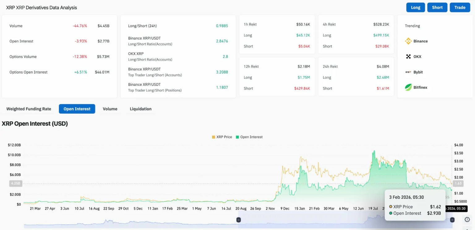 XRP Price Prediction: $280M Ripple Diamond Deal Fails To Stop Slide ...
