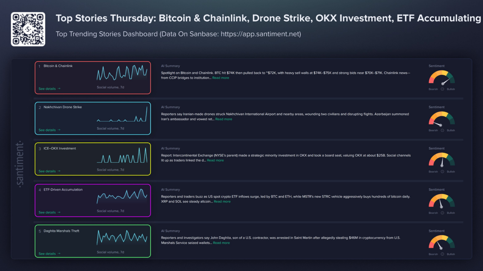 Why Bitcoin, Chainlink, and ETF Inflows Are Dominating Crypto Discussions