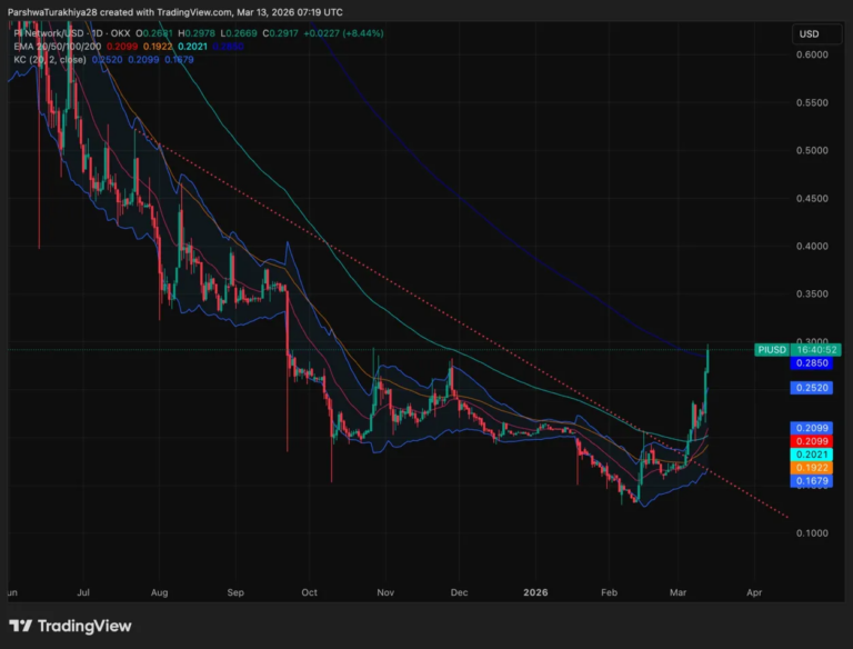 Pi Network Price Prediction: PI Jumps Toward $0.3 Ahead Of PiDEX Launch