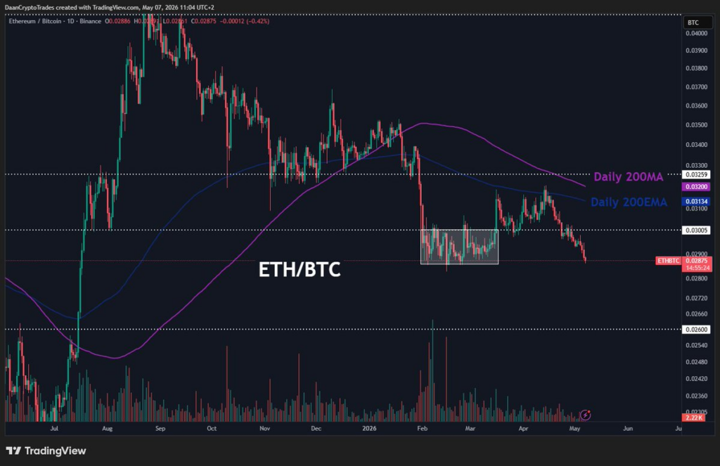 Bitcoin Wins the Institutional Flow Battle as Ethereum Slips