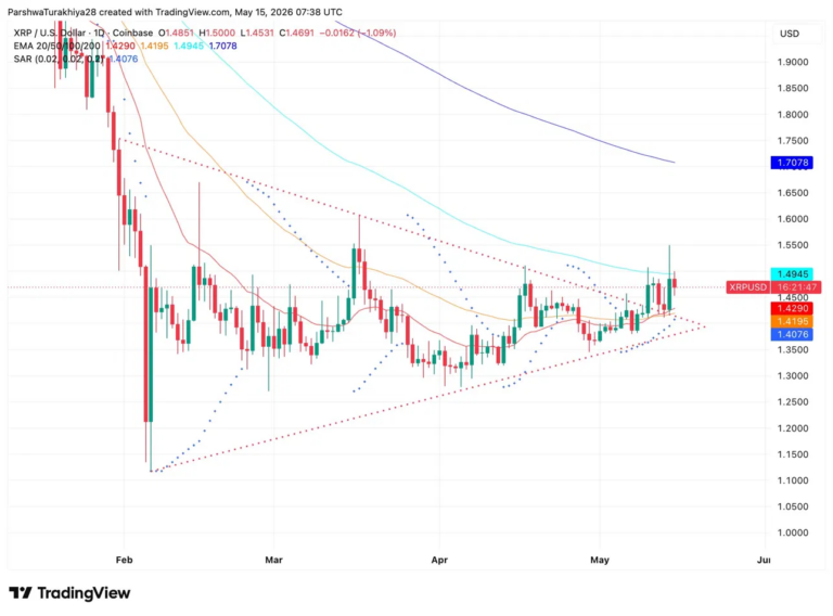 XRP-Preisprognose: XRP überschreitet schließlich 1,50 $ bei der ...
