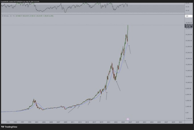 Bitcoin Holds Above $77K as Analysts Debate Path Toward $93K