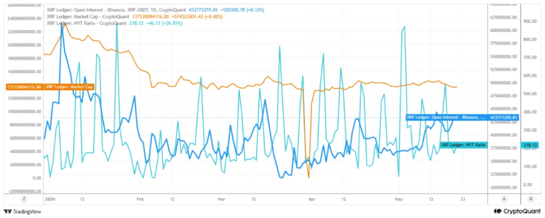 XRP Compression Builds as Whale Activity Drops 57% and On-Chain Signals ...