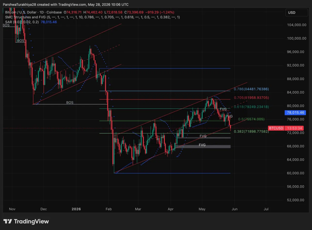 Bitcoin Price Prediction: BTC Drops Below Bear Market Resistance Band